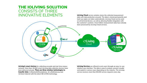 Food Waste Tracker | Monitor and reduce waste | SmartKitchen solutions